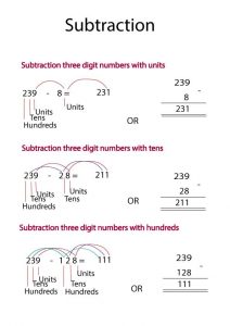 Subtraction - Reach Crest Learning